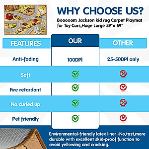 Kids Construction Site Play Rug Non-Slip Construction Vehicles Play Mat for Driving Toy Cars Daycare Nursery Preschool Playroom Kids Car Activity Carpet (Construction Play Rug, 39X59 inches)