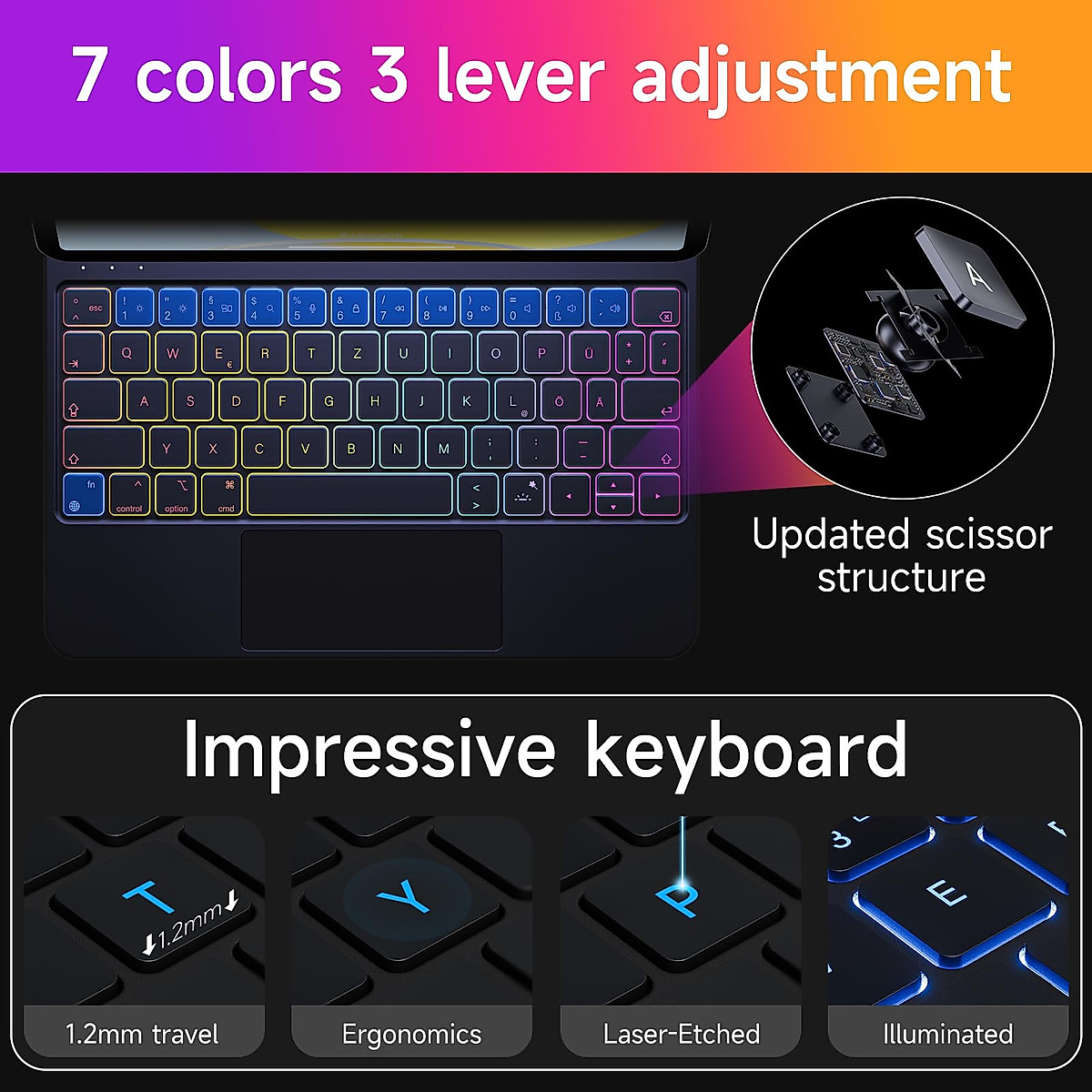 HOU Keyboard Case for iPad Air 11 inch 2024 (M2)&iPad Pro 11 Inch (4th/3rd/2nd/1st) Gen 2022,iPad Air 5th&4th Generation Case with Keyboard,Magic-Stand, Multi-Touch Trackpad,7 Colors Backlight,Black