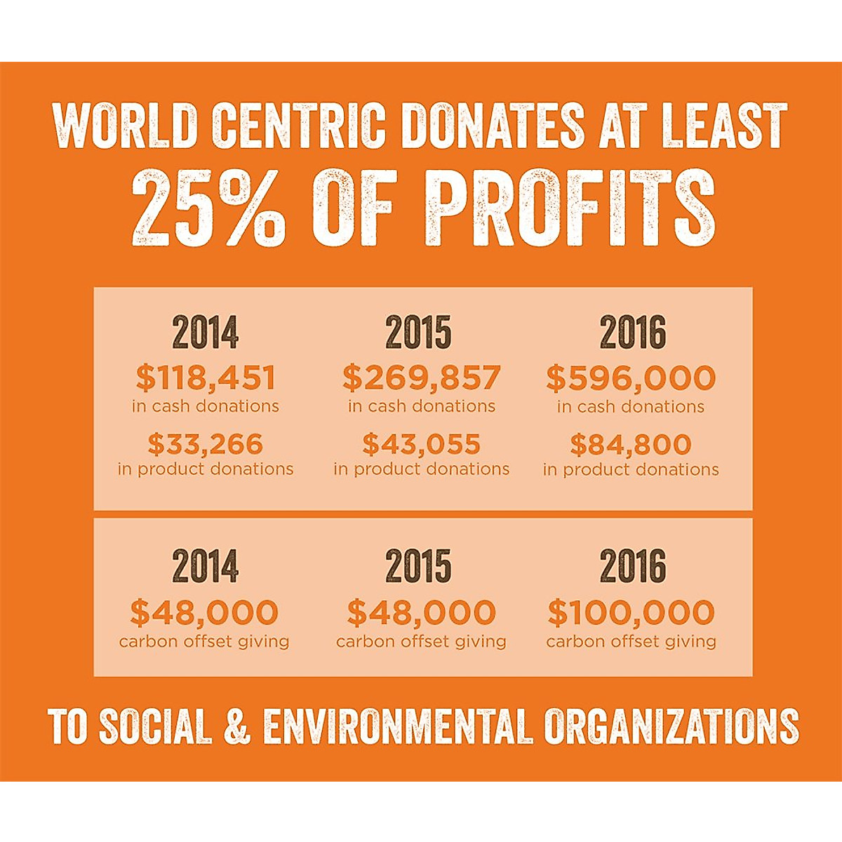 World Centric Pla Clear Cold Cup Lids, Flat Lid, Fits 9 Oz To 24 Oz Cups, 1,000/carton