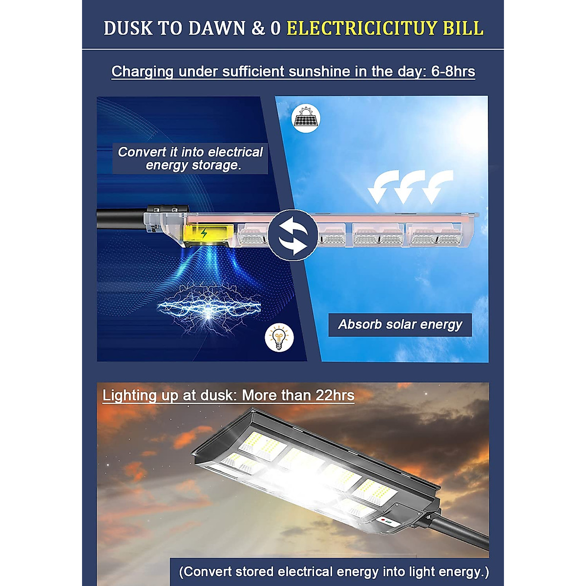 WaitScher Solar Street Lights Outdoor, Dusk to Dawn Flood Lights with App 2000W 250000lm Motion Sensor Light Waterproof