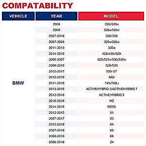 Aluminum Water Hose Fitting Upgrade Fit for BMW 1 3 5 6 7 Z4 (Engine N52 N53 N54 and N51 3.0-litre),Replaces# 11537541992 11537544638 Engine Coolant Hose Flange