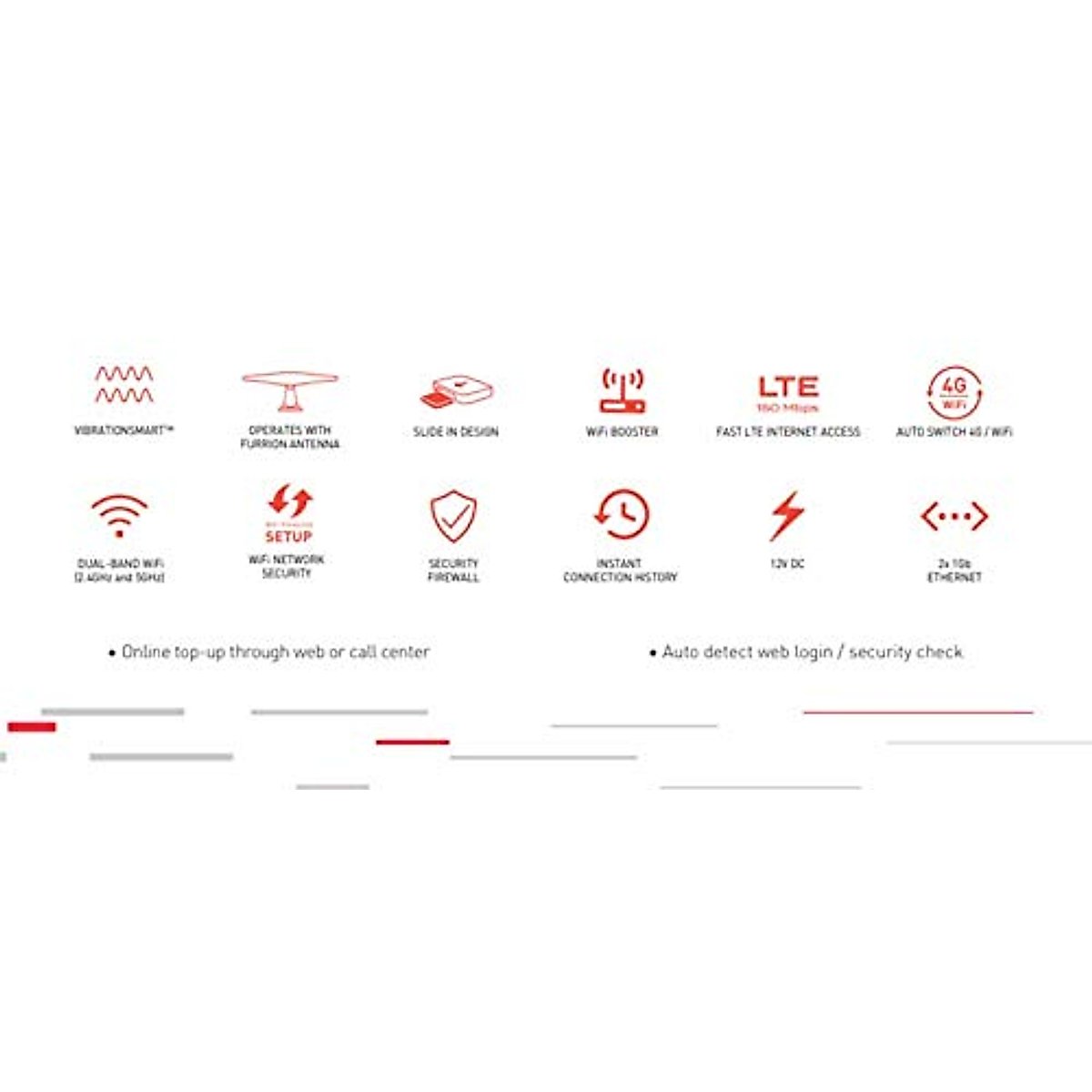 Furrion Access 4G LTE Access Point and Wi-Fi Booster with Ceiling Mount Bracket — High-Speed Internet and Enhanced Wi-Fi Coverage on the Road — Gigabit Ethernet Connections, WPS Supported — 693969