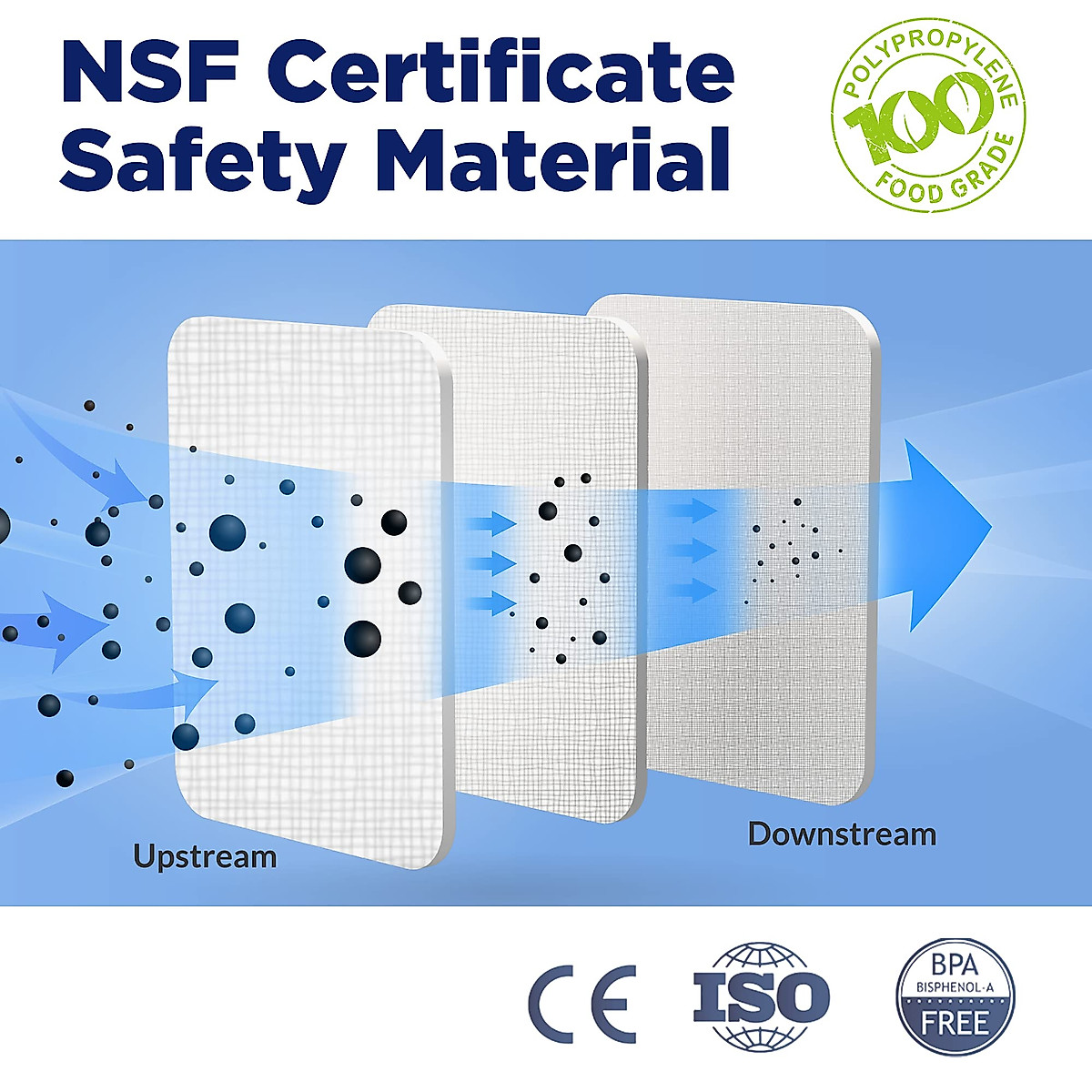 Membrane Solutions 5 Micron 10" x 2.5" Sediment Water Filter Replacement Cartridge for Any Water Filter 10 x 2.5 inch Whole House RO System, Compatible with GE FXUSC, Aqua-Pure AP110, WHKF-GD05-6 Pack