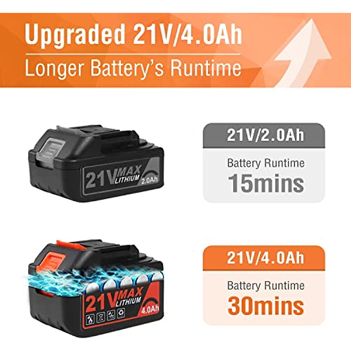 Blütezeit 21V Lithium Battery 4.0Ah Li-ion Battery Packs for Cordless Tools, Long Lasting Big Capacity Battery Cordless Leaf Blower