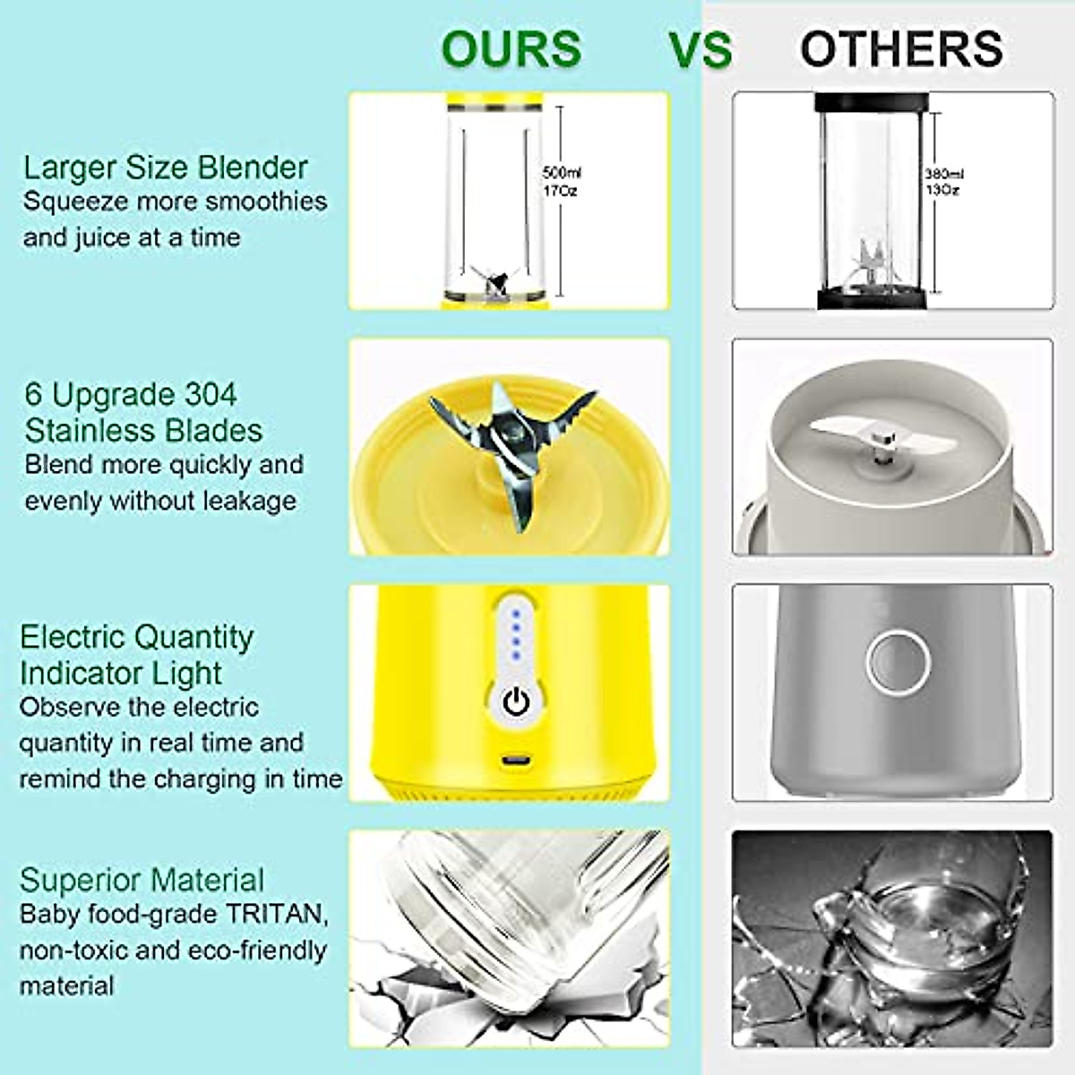 Portable Blender for Shakes and Smoothies, USB Rechargeable Vaeqozva Pro 17 Oz Bottle Large Capacity Waterproof Mini Blender, Personal Size Jucier for Travel, Home