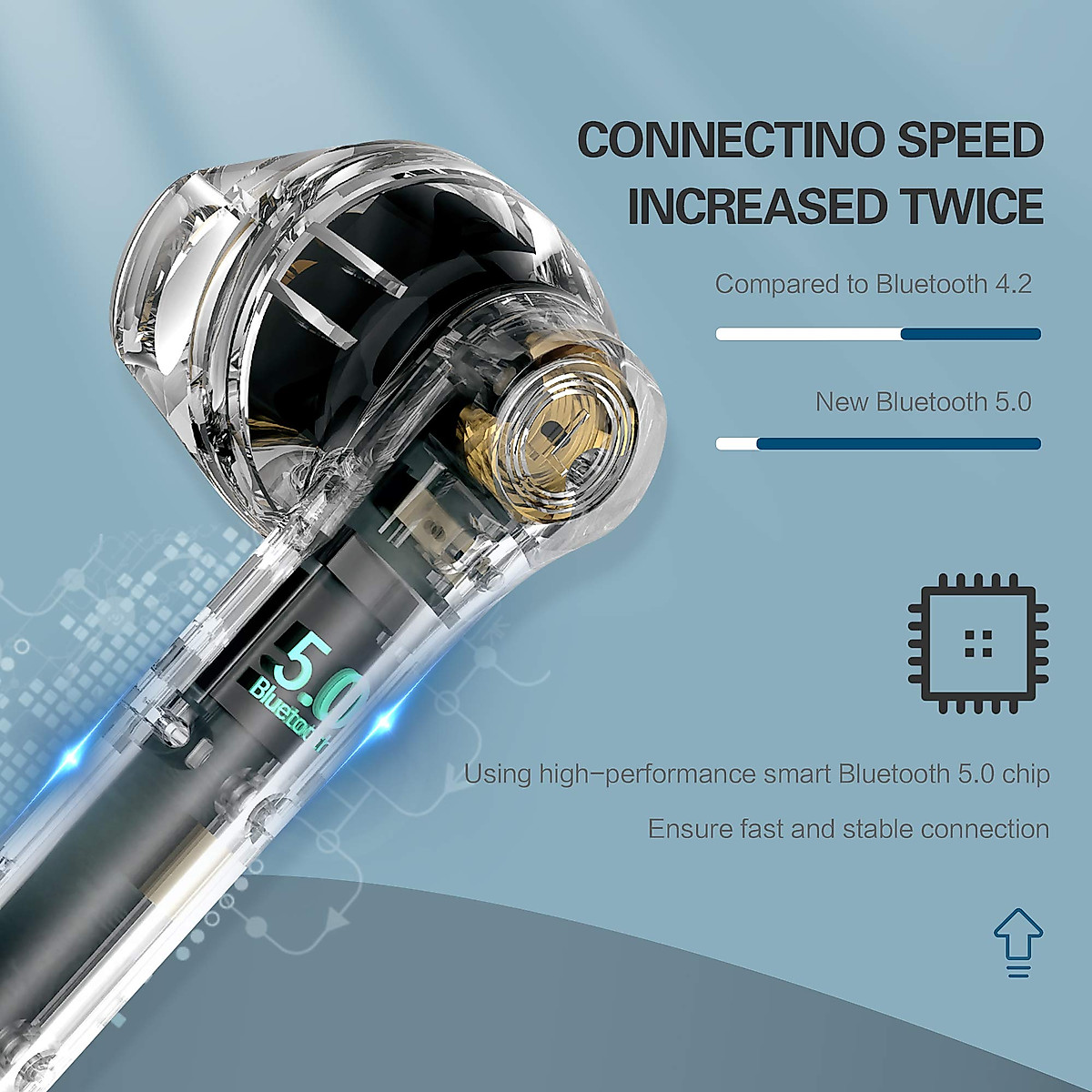 HEYKING Wireless Earbuds, Bluetooth 5.0 in Ear Headphones Wireless Charging Case TWS Earphones with Mic, Deep Bass/IPX4 Waterproof/42H Playtime/Touch Control,Black