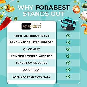 FORABEST Electric Lunch Box Food Heater 2-In-1 Portable Food Warmer Lunch Box for Car & Home – Leak proof, 2 Compartments, Removable 304 Stainless Steel Container, SS fork & spoon and Carry Bag