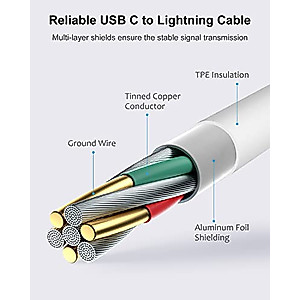 USB C to Lightning Cable 6ft 3Pack,【Apple MFi Certified】 iPhone Fast Charger Charging Cord Cable for iPhone 14/13/13 Pro/12/12 Pro/12 Pro Max/11/Xs Max/XR/X,iPad,AirPods Pro and More