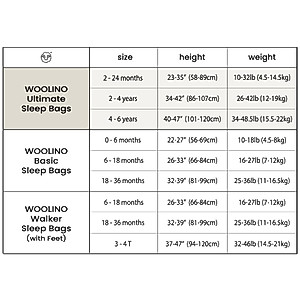 Woolino Merino Wool Ultimate Baby Sleep Sack - 4 Season Baby Wearable Blanket - Two-Way Zipper Adjustable Sleeping Bag for Babies and Toddlers - Universal Size (2-24 Months) - Sage