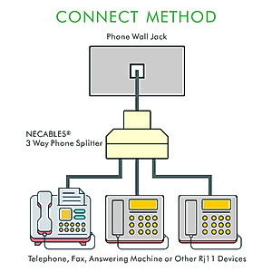 NECABLES 2Pack Phone Splitter 3 Way Telephone Adapter RJ11 6P4C 1 Female to 3 Females for Landline and Fax Ivory