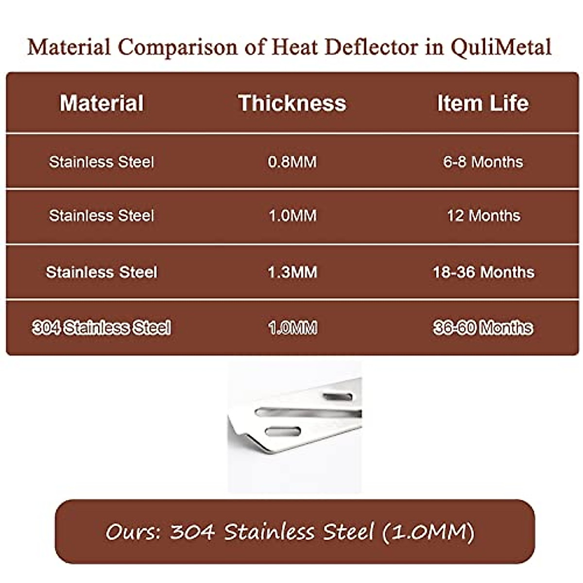 Weber 304 Stainless Steel Heat Deflector and 66033 Flavor Bars for Weber Genesis II and Genesis II LX 400 Series, Genesis ll LX E-440/S-440, Genesis ll S-410/E-410, Genesis ll 435 Gas Grills