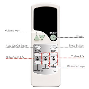 Replacement Remote Control for ZVOX Z-Base 525 Home Theater Speaker System, IncrediBase 575, Z-Base 550HSD Sound Bar
