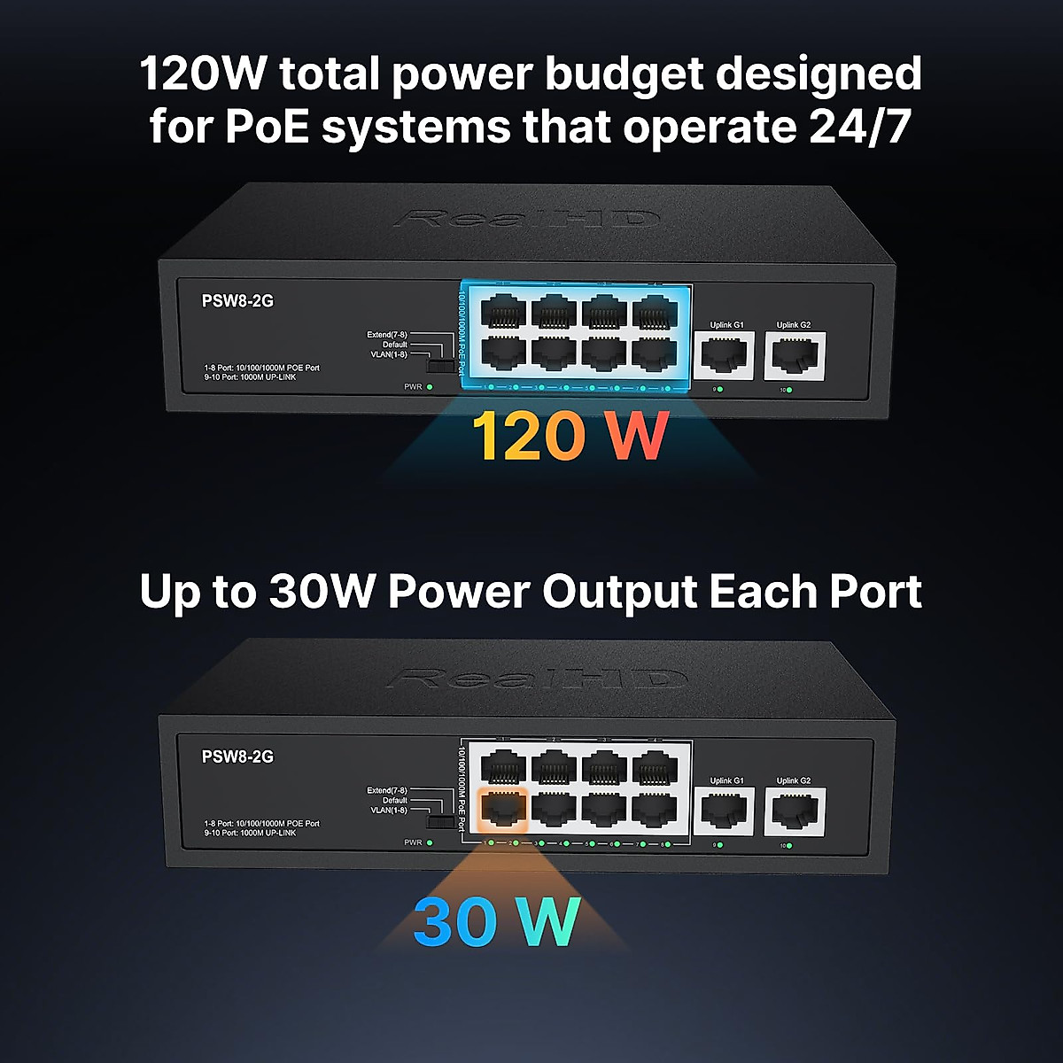 8 Port Full Gigabit PoE+ Switch with Rack Mount Ears, with 2 Gigabit Uplink Ports Up to 30W Per PoE Port, Total Budget 120W, 48 Volt 803.af/at Compliant, Compatible with PoE IP Cameras VOIP Phones