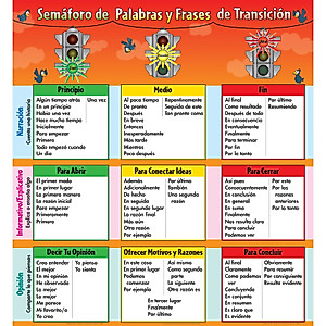 Really Good Stuff Spanish Traffic Light Transition Words and Phrases Jumbo Poster (Sem?foro de Palabras y Frases de Transici?n Poster Gigante) - 3 Banners