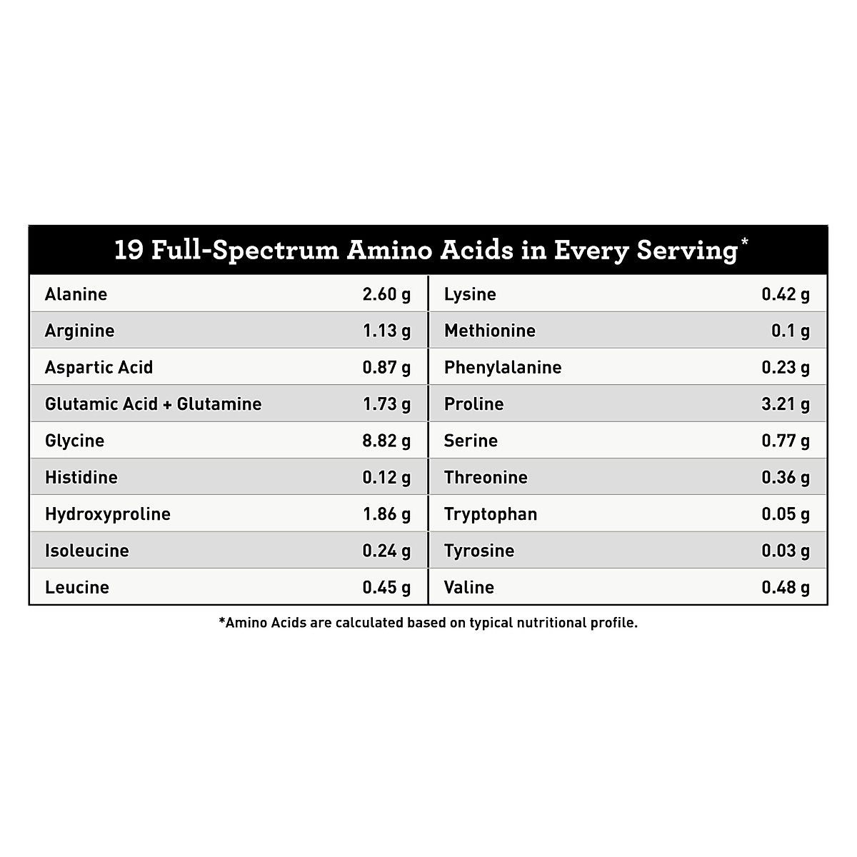 Amy Myers MD Pure Paleo Protein Powder - Clean Grass Fed Pasture Raised Protein - Hormone Free, Non-GMO, Gluten & Dairy Free - Perfect for Keto and Paleo - Vanilla Bean- 29.31 oz (831 g)