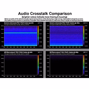 HD Retrovision PlayStation 2/3 (PS2/PS3) Premium YPbPr Component Video Cable