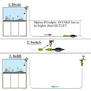Laifoo 25ft Aquarium Vacuum Gravel Cleaner Fish Tank Cleaner Siphon Water Changer