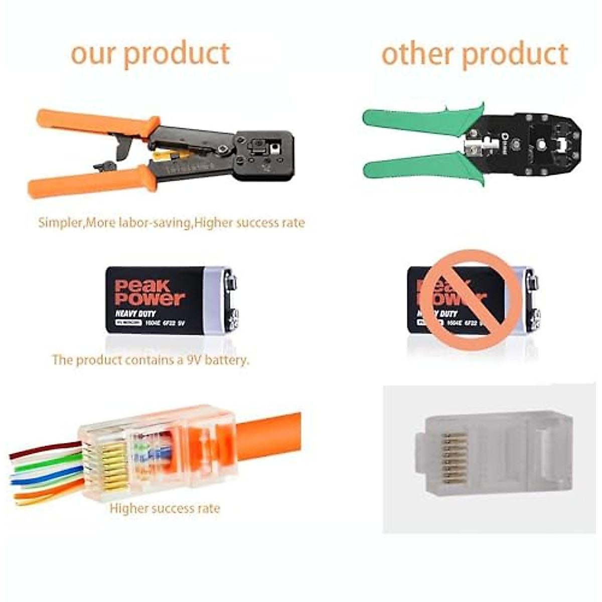 RJ45 Crimp Tool Kit Pass through Ethernet Crimper kit for Cat5 Cat5e Cat6,RJ45 Crimping Tool with 50PCS Connectors, 50PCS Covers,1 Wire Punch Down Cutter and 1 Network Cable Test(9V Battery Included)