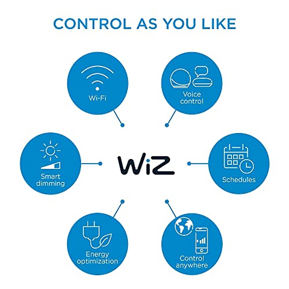 WiZ Connected Color 60W A19 Smart WiFi Light Bulb, 16 Million Colors, Compatible with Alexa and Google Home Assistant, No Hub Required, 1 Bulb