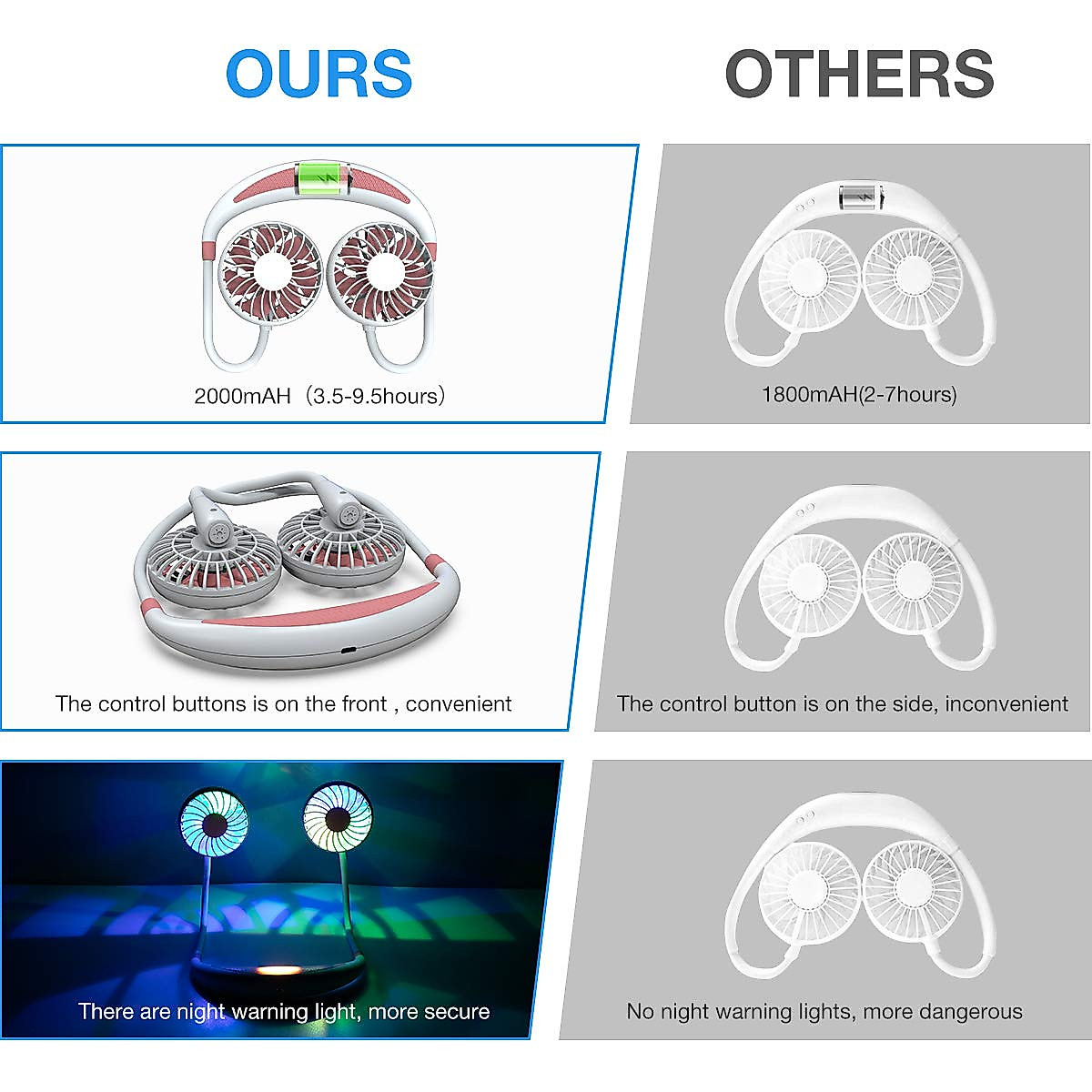 GIM Portable Hanging Neck Fan, 2000mah 3.5-9.5 Hours USB Rechargeable Personal Fan with 3 Level Air Flow 7 LED lights for Home, Office, Travel,Indoor, Outdoor (White&Pink)