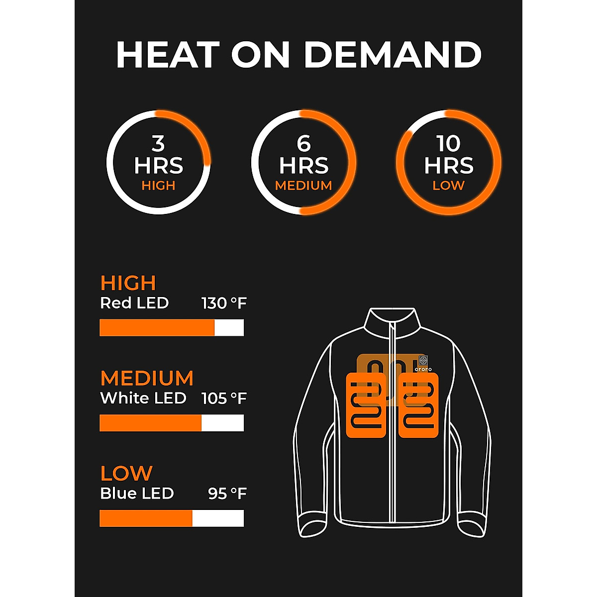 ORORO Men's Heated Jacket with Battery, Heated Coat with Detachable Hood (Charger Not Included) (Green, XL)