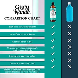 GuruNanda Coconut Oil Pulling with 7 Natural Essential Oils and Vitamin D, E, K2, Alcohol Free Mouthwash (Mickey D), Helps with Fresh Breath, Teeth Whitening, Gum Health (8 Fl. Oz x 3)
