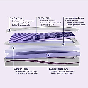 The Purple Mattress (Split King)