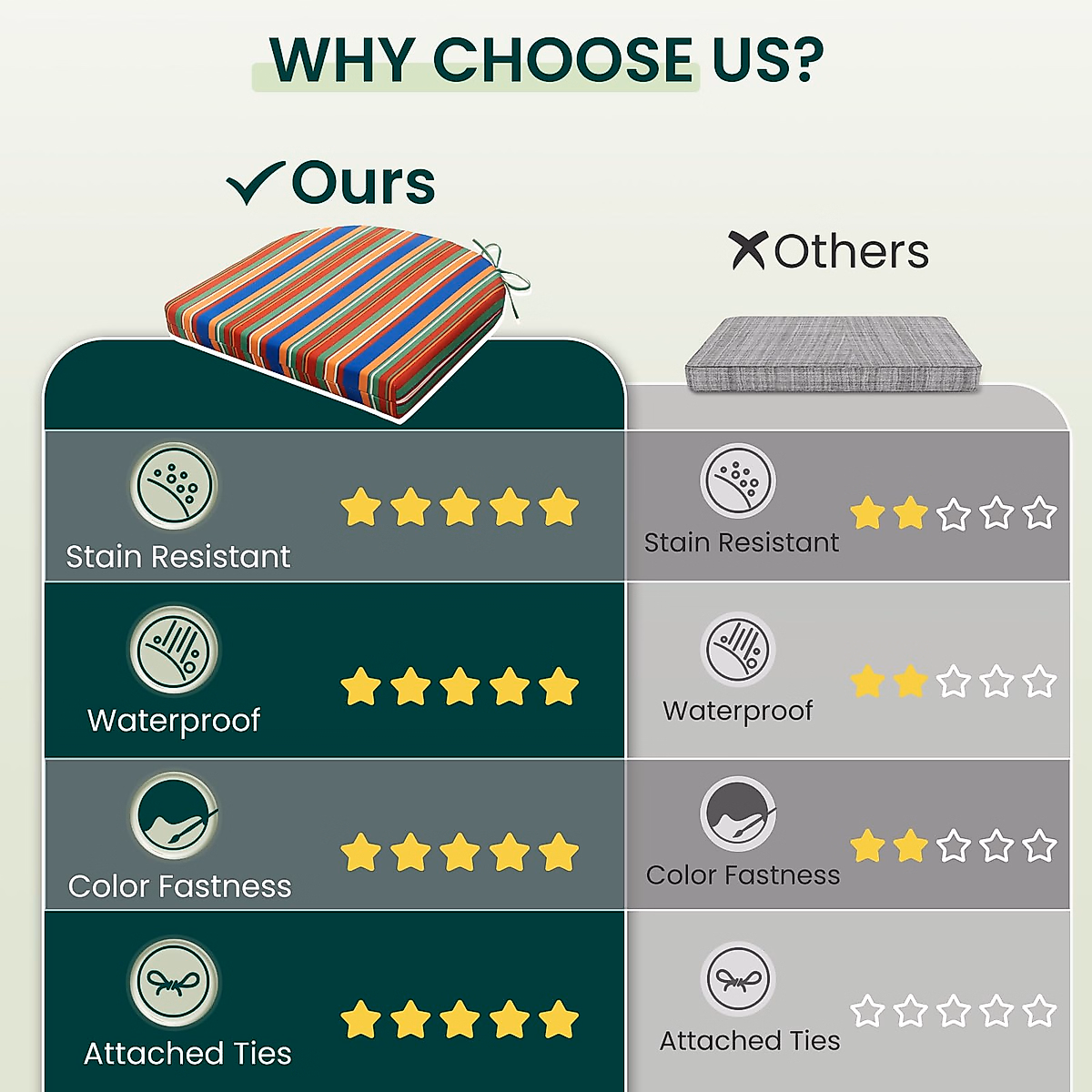 HARBOREST Outdoor Chair Cushions Set of 4 - Round Corner Water Resistant Outdoor Cushions for Patio Furniture - Patio Furniture Cushions with Ties, 17"x16"x2", Rainbow Stripes