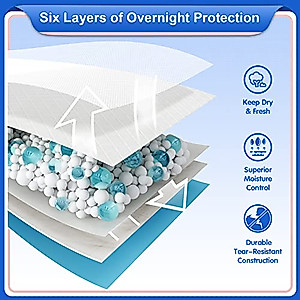 MILDPLUS Disposable Bed Pads 36'' X 36'' Heavy Duty Underpads Extra Large Incontinence Pads for Unisex Adult, Senior, Kids and Pet (30 Count)
