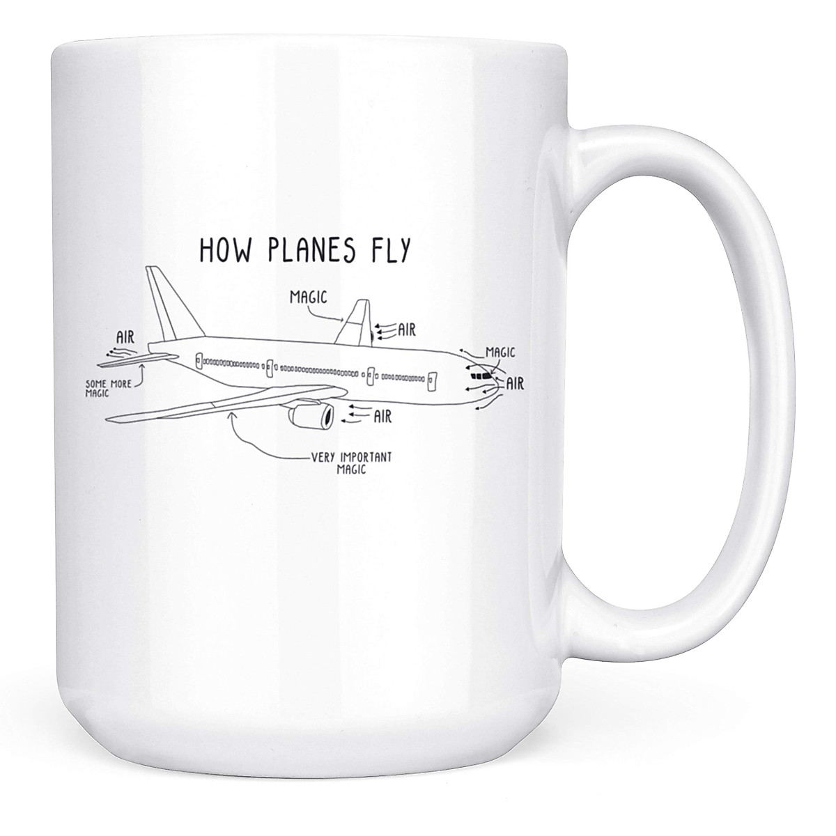 Artisan Owl How Planes Fly - Funny Pilot Aviation Engineer Gift - 15oz Deluxe Double-Sided Coffee Tea Mug