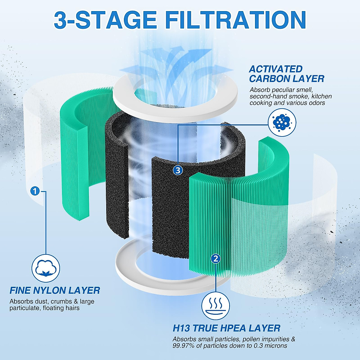 HY1800 Replacement Filt-er Compatible with MORENTO/Loytio/AYAFATO/IOIOW Air Purifi-er, H13 Ture HEPA HY1800 Filt-er (2 Pack)