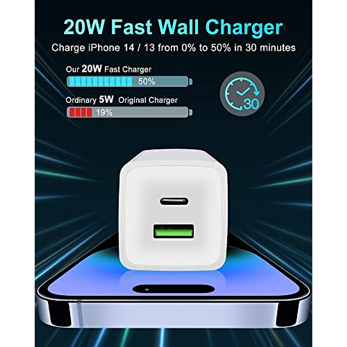 2 Pack USB C Wall Charger, PLSFLICK 20W Dual Port Power Delivery Fast Type C Charging Block Plug Adapter for iPhone 14 13 12 Pro Max Mini XR XS SE, Ipad, Airpods, Samsung Galaxy(White)