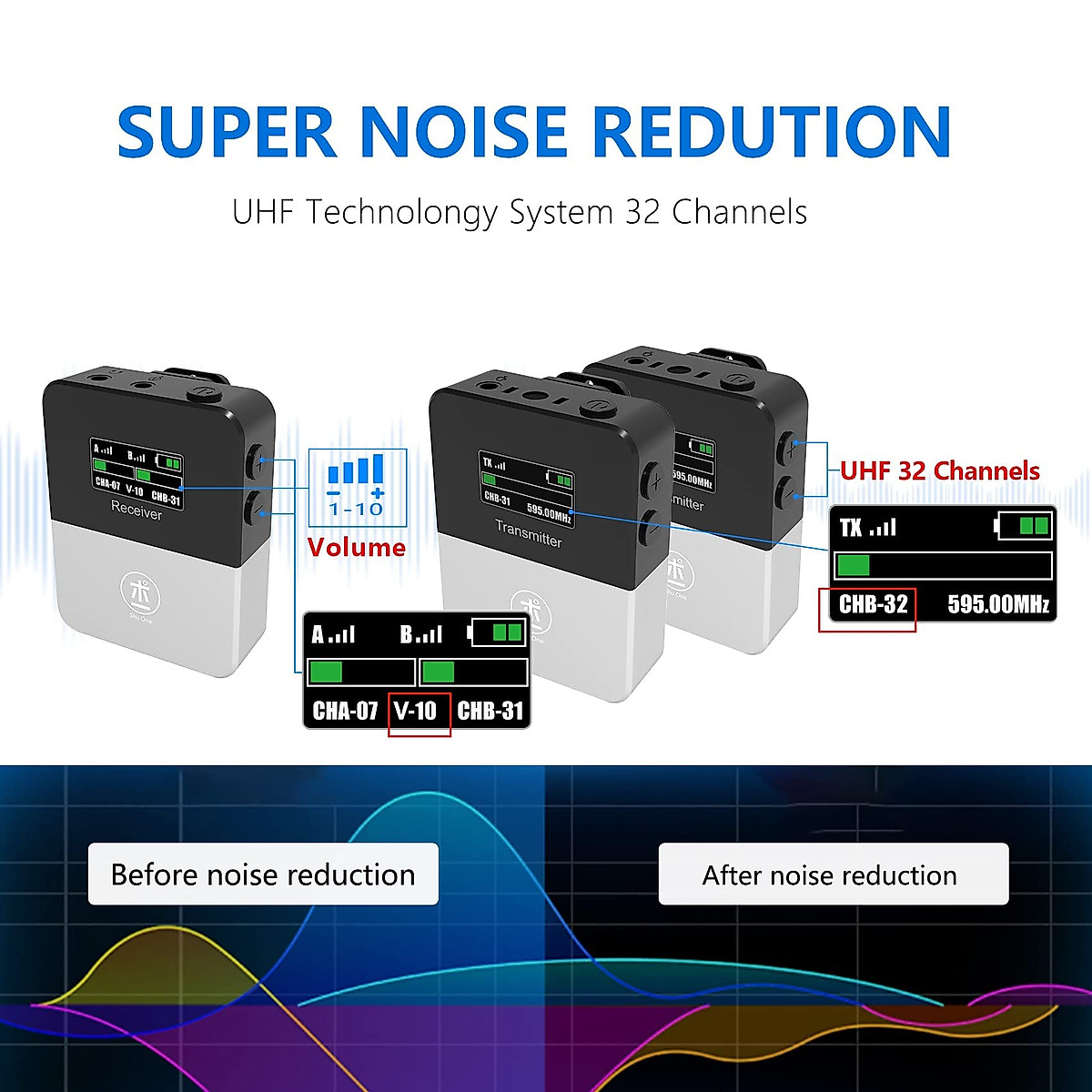 Mirabox Wireless Lavalier Microphone, 32 Channels UHF Microphone System with 2 Transmitter and 1 Receiver,Lav Mic for DSLR Camera, Smartphone, Tablets