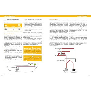 Essential Boat Electrics: Carry out electrical jobs on board properly & safely (Boat Maintenance Guides)