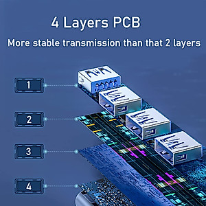 USB Hub, Aluminum 4-in-1 USB 3.0 Hub with 1 USB 3.0 Port and 3 USB 2.0 Ports USB Splitter Multiport Extender for Desktop Computer PC, PS4, Laptop, Surface Pro, Dell, HP, XPS, Flash Drive