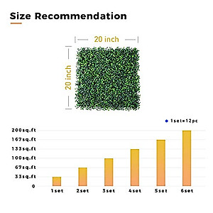 LHY 12 Pcs Grass Wall Backdrop, 20"x20" Boxwood Panels, UV-Proof Greenery Wall Panels Green Wall Panels Boxwood Hedge Wall Grass Backdrop Wall Outdoor Indoor, Backyard/Garden/Fence/Wedding Decor
