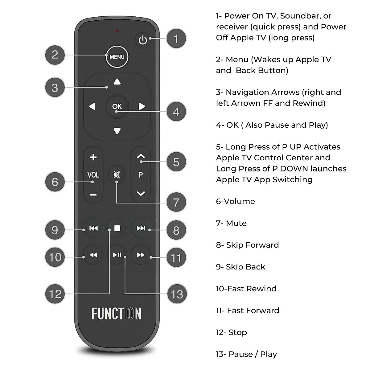 Function101 F101-ATVRM 2-Pack | Replacement Button Remote for Apple TV | Infrared Connectivity | 2 AAA Batteries Included