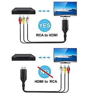 Wiistar RCA to HDMI Converter 1080P CVBS Composite AV to HDMI Video Audio Cable Converter Adapter for PS3 TV STB PC Laptop VHS VCR Camera DVD Players