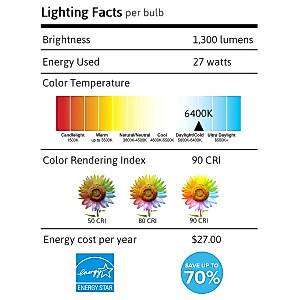 27W Tube Bulb for Lavish Home Sunlight Lamps