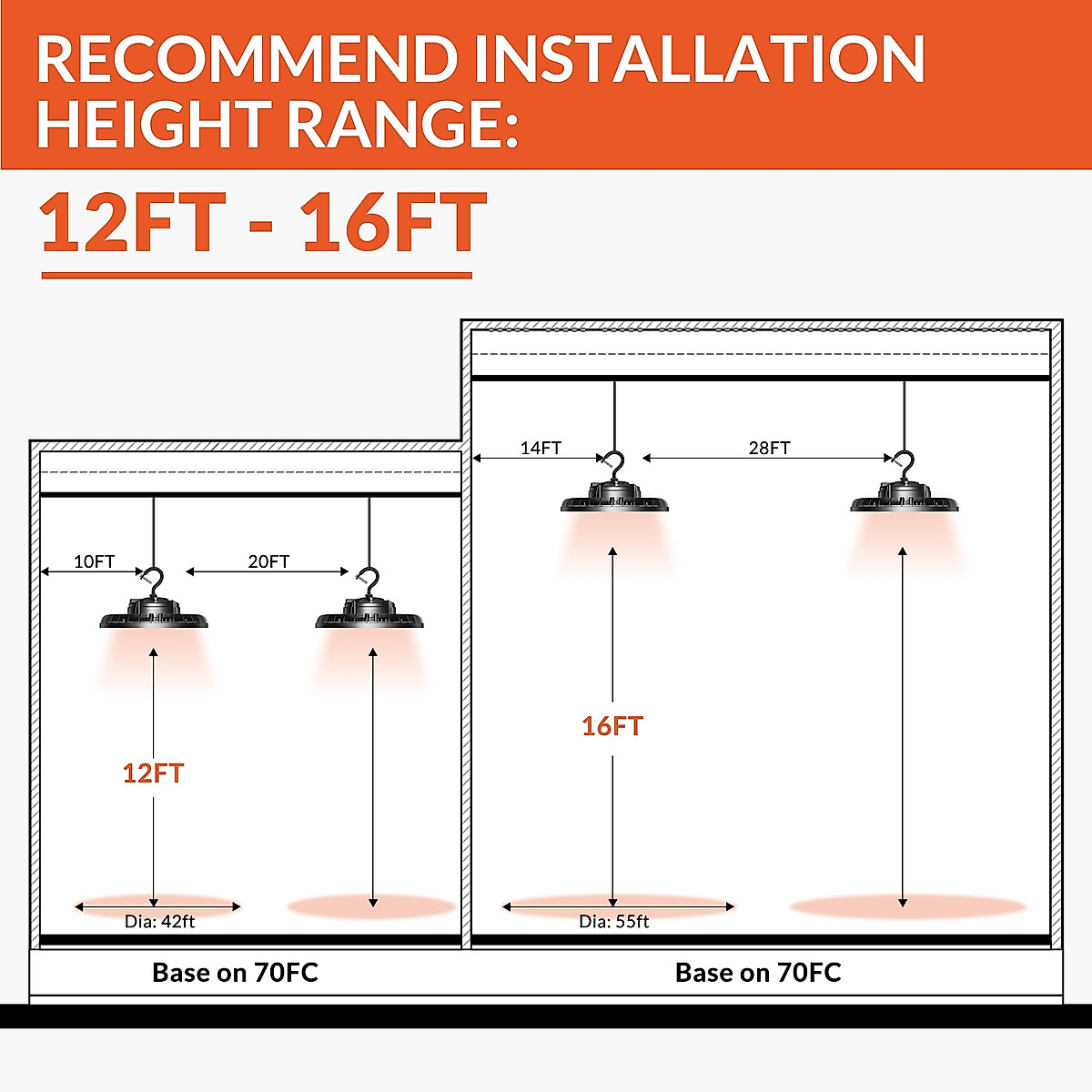 SHINEWOO Linkable LED High Bay Light 150W 21,000lm 5000K Daylight with US Plug 5’ Cable, LED Shop Lights, Waterproof UFO Commercial Warehouse Workshop Garage Factory Area Lighting Fixture, 2 Pack