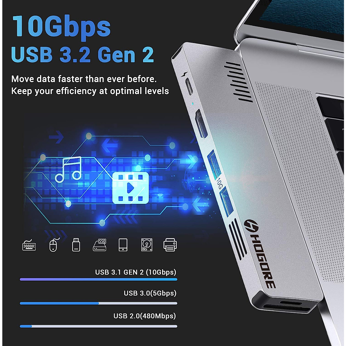 MacBook Pro Docking Station Dual Monitor, MacBook Pro Dock Dual Monitor Adapter, USB C to HDMI Adapter,10Gbps USB 3.1 Gen 2,100W PD,2020/19/18 13" 15" MacBook Pro/Air Accessories