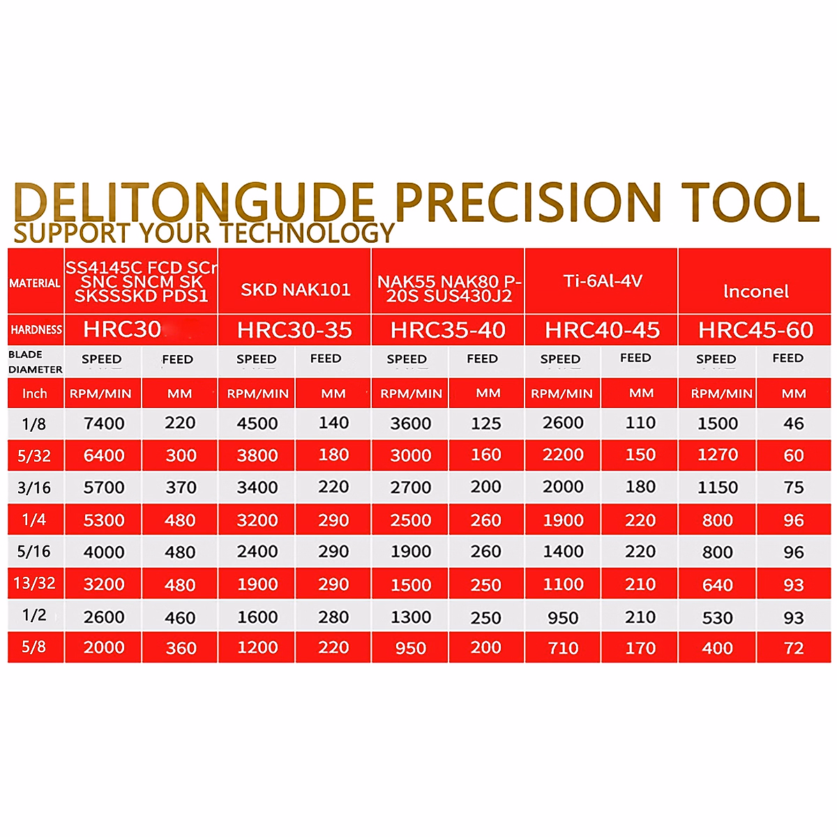 DelitonGude 5/16 x 4inch Extra Long Carbide Tungsten Square CNC End Mill,4 Fultes Suitable for Alloy Steels/Hardened Steels HRC55(Extra Long 5/16)