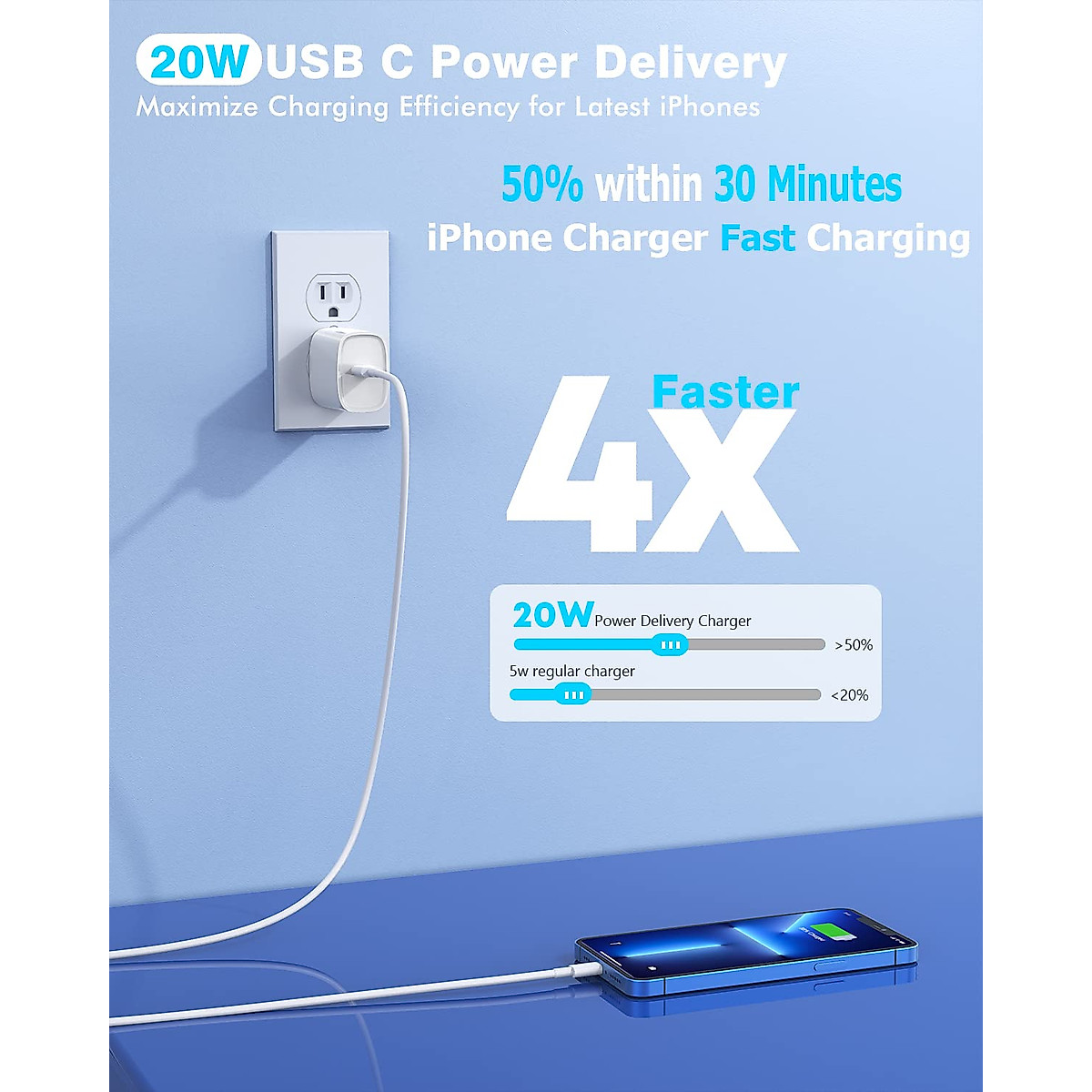 Fast iPhone Charger, Quick 10Foot USBC Wall Charger Phone Charger 2Pack 20W PD USB C Fast Charger Block + 10FT Lightning Fast Charging Cable for iPhone 14/Pro/Pro Max/Plus/13/12/11/XS/XR/X/SE2022/iPad