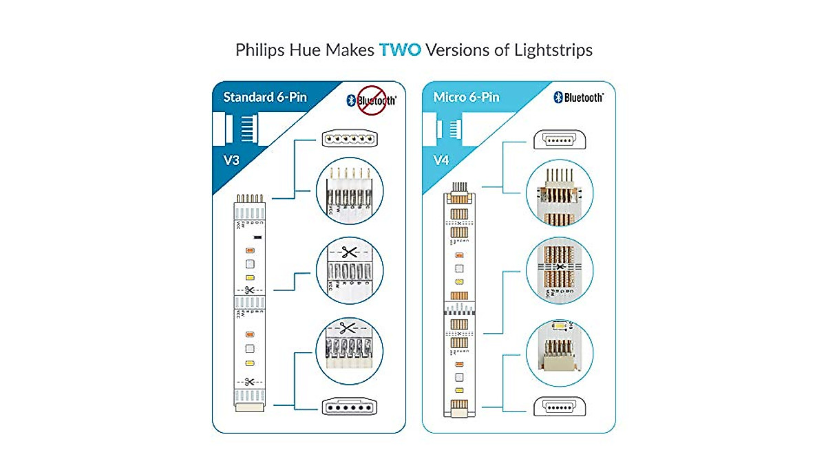 Litcessory Splitter for Philips Hue Lightstrip Plus - 2 Pack | Easy ...