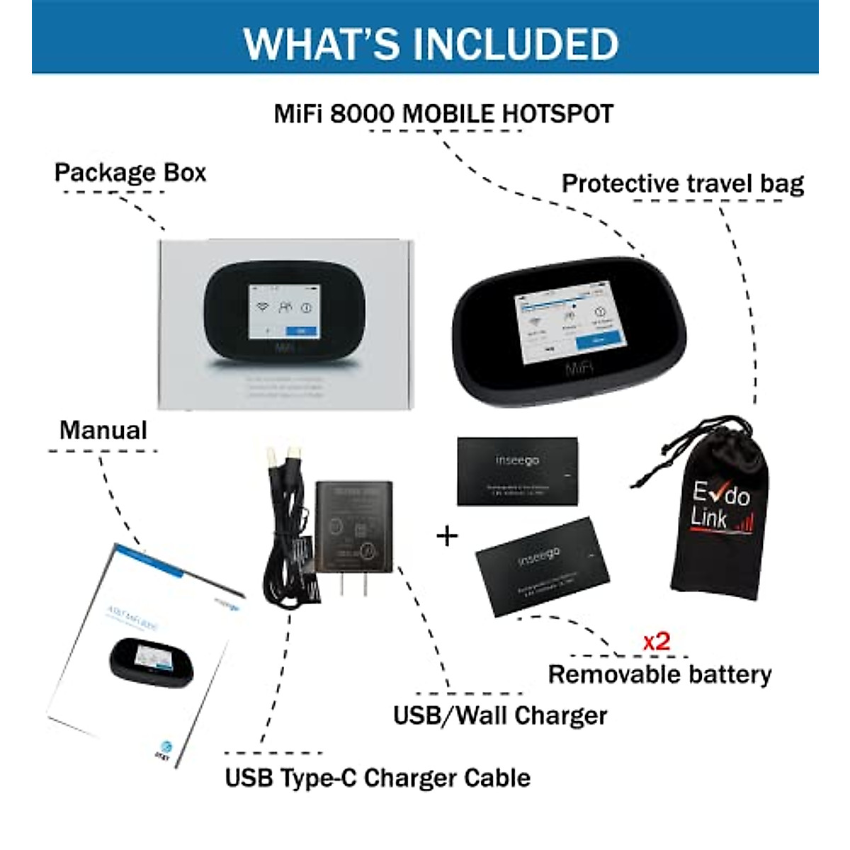 EVDO-LINK Bundle for Inseego Global Hotspot WiFi Device - 4G LTE MiFi 8000 | Global 4G LTE Mobile Portable WiFi with Case, Screen Protector and Extra Battery Compatible with AT&T, T-Mobile, Verizon