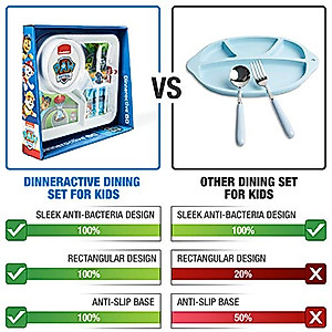 PAW Patrol Dining Set For Kids - 3 PC Themed Dinnerware Set by Dinneractive - Dog Cartoon - Toddler Plates - Baby Dishes