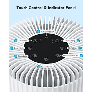 Govee Smart Air Purifiers for Home Large Room, WiFi Air Purifiers for Bedroom Work with Alexa Google Assistant, H13 True HEPA Filter for Pets 24dB Night Light