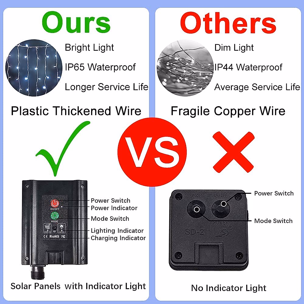 Solar Curtain Lights Outdoor Garden 300 LED Fairy String Lights 8 Modes Remote Control Waterproof Solar Waterfall Lights for Gazebo Patio Party Home Festival Wedding Wall Christmas Decorations(White)