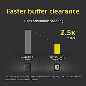 Sony CFexpress Type A Memory Card 320GB
