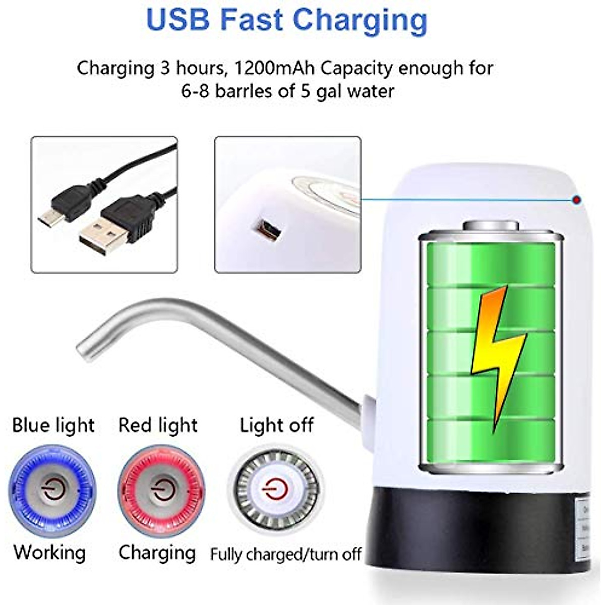 5 Gallon Water Dispenser - Pump for 5 Gallon Water Jug USB Charging Water Bottle Pump with Non Spill Bottle Cap Universal Fit for Home, Office and Outdoor (White)